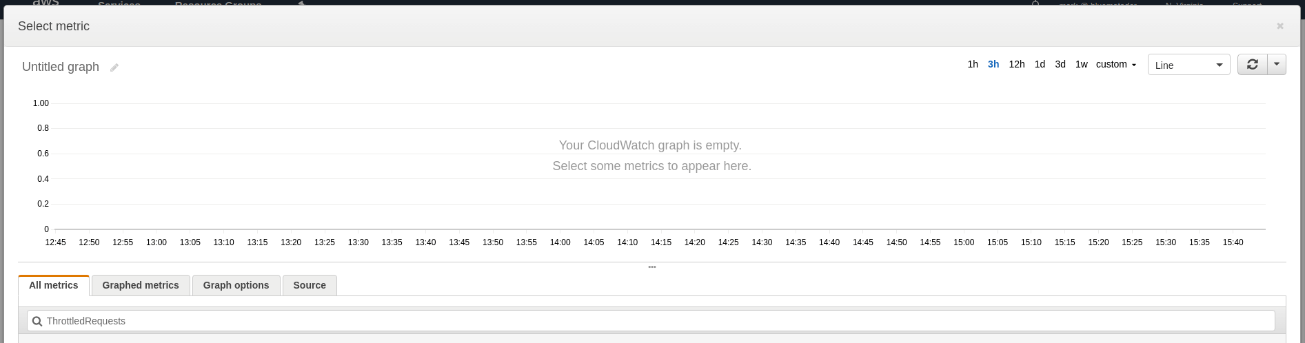 How to Monitor Amazon DynamoDB with CloudWatch